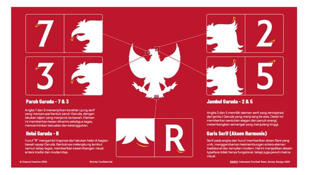 Erspo Meluncurkan Jersey Baru Timnas Indonesia! - Raciniga